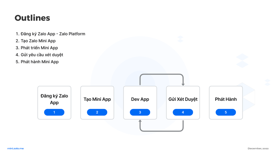 Webinar #1 - Giải pháp xây dựng ứng dụng nhanh gọn và hiệu quả cho doanh nghiệp | Zalo Mini App